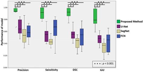 The Box Plot Of Quantitative Evaluation Results Of Metastatic Lesion Download Scientific