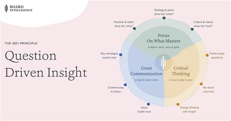 Jon Mell On Linkedin The Qdi Principle