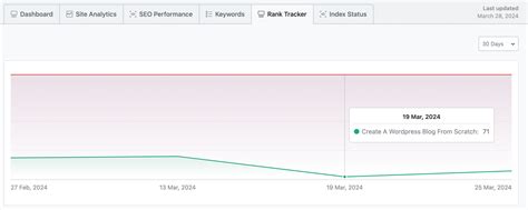 Keyword Monitoring A Comprehensive Guide For Beginners Rank Math