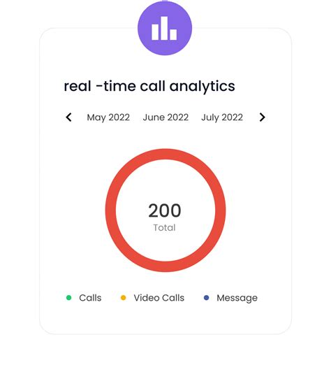 Telecmi 1 Ai Powered Cloud Solution For Modern Communication