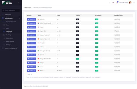 Understanding The Zero Architecture In 2023 Modern House Design