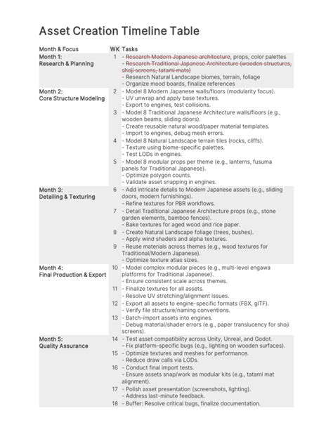 Asset Creation Timeline Pdf Texture Mapping Shader