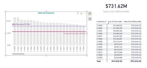 Calculating Percentiles Vs Percentiles Using Visu Microsoft Fabric Community