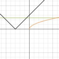Lines Slope Intercept Form Desmos Lines Slope Intercept Form Desmos