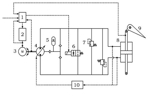 Ms Performance Analysis Of An Electro Hydrostatic Actuator With High Pressure Load Sensing
