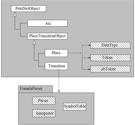 Extensions On DataLayer For PIPE Download Scientific Diagram
