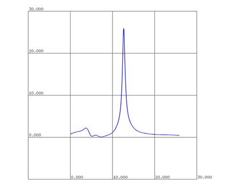 Geometry Smoothest Possible Path Interpolation Given 2 D Positions
