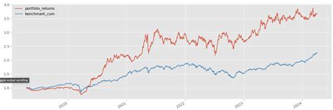 Tquant Lab 趨勢跟蹤策略，基金經理人都會用的趨勢交易法 Tej台灣經濟新報