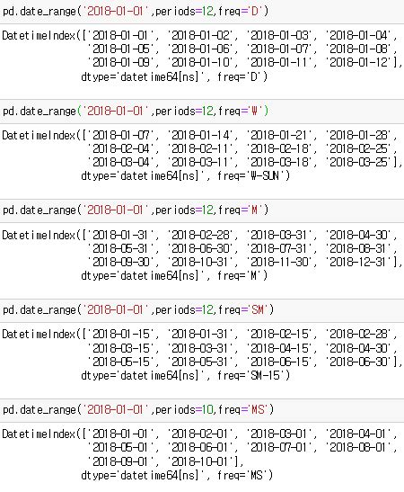python pandas date range 별별정보