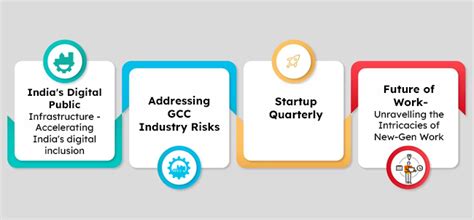 Nasscom Insights Newsletter December 2023 Nasscom The Official
