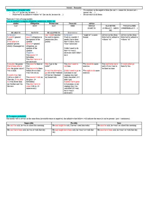 Modal Verbs Th Chart Pdf Linguistic Morphology Language Families
