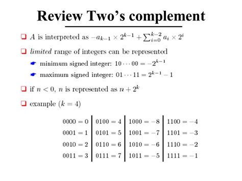 Twos Complement And Negative Numbers By Robert Sebastian Castellanos