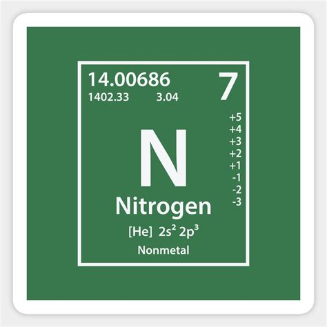 Nitrogen Element By Periodictees Science Symbols Nitrogen Element