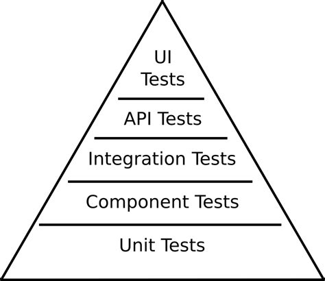 Bdd Cz 2 Wstęp Do Automatyzacji Z Użyciem Python I Behave