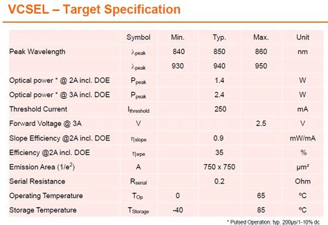 VCSEL LED Driver Power Management Forum Power Management TI E2E Support Forums
