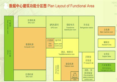 数据中心研究规划及设计 专有技术 技术专长 世源科技工程有限公司
