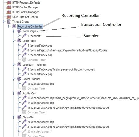 performance testing why jmeter show transaction controller data in