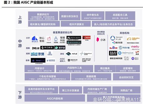 万亿美元市场的aigc—元宇宙内容生产解决方案，web3 0时代的全新生产力工具 韭研公社