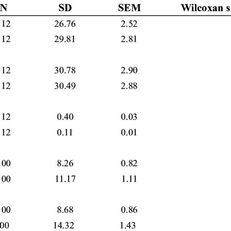 Comparison Of Pulmonary Function Test Parameters At Pre And Post Test