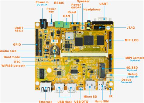 Sandwich Style SBC Runs Linux On I MX M Mini
