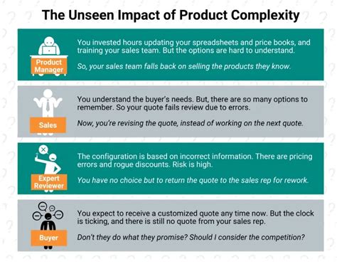 Manage Product Complexity How To Unlock Sales