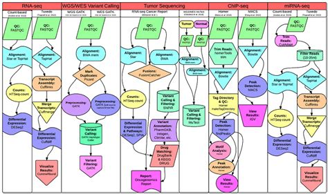 About Omics Pipe — Omics Pipe V113 Documentation