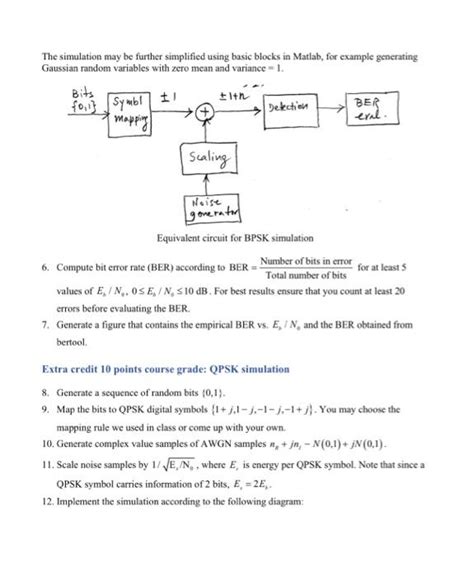 Solved Bertool Results Use Bit Error Rate Matlab Tool Chegg