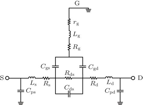 Small Signal Equivalent Circuit Of Gan Hemt Switch Download