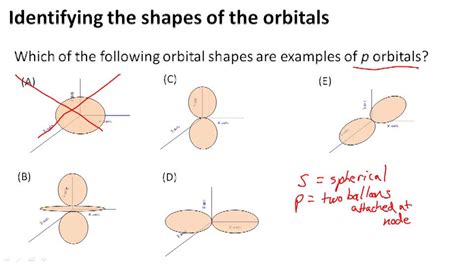 Energy Levels Shells Orbitals Example 2 Video Chemistry CK 12 Foundation