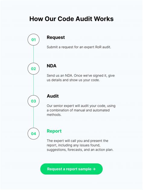 why when and how to do ruby on rails code review — rubyroid labs