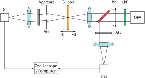 Third Order Nonlinearity In Silicon Beyond 2350 Nm Applied Physics Letters Aip Publishing