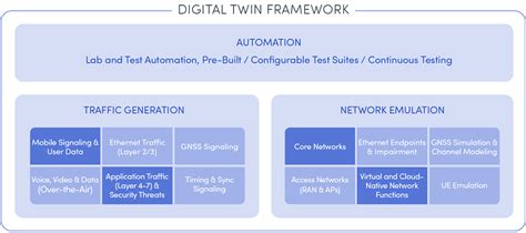 Unlocking The Power And Flexibility Of 5g Core Networks For Defense