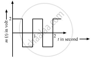 The Carrier Wave is Represented by C T Sin π T a Modulating Signal is a Square