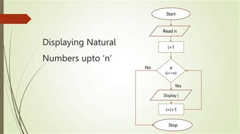 unit i algorithmic problem solving pptx