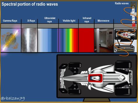 Radio Waves Structuring The Electromagnetic Spectrum — Hive