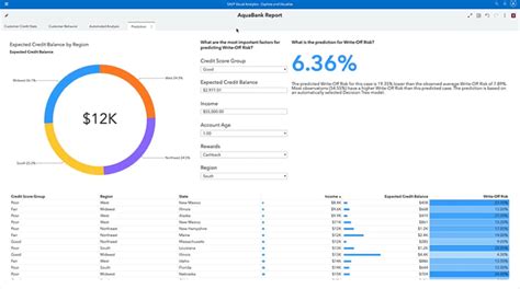 Visual Analytics Software And Analysis Tools Sas