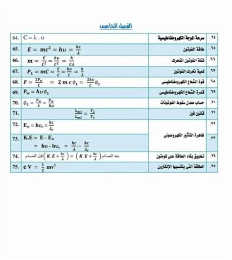 تلخيص قوانين الفيزياء كلها للصف الثالث الثانوي
