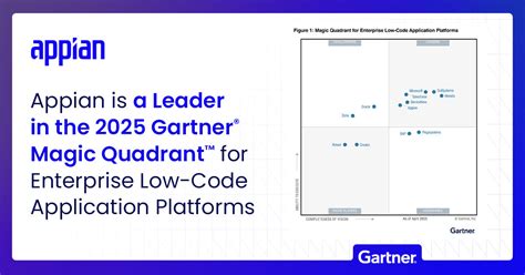 Appian Recognized As A Leader In The 2025 Gartner® Magic Quadrant™ For