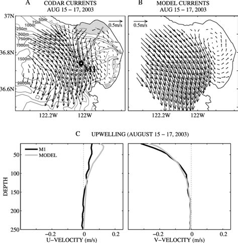 A Hf Radar Surface Currents Averaged Over Three Days Of Upwelling