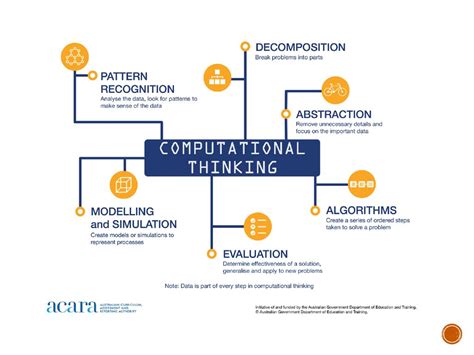 Digital Literacies For Learning Ppt Download