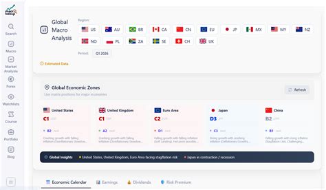 Macrolookup — Macro Matrix Quant Stock Analysis And Forex Macro Bias