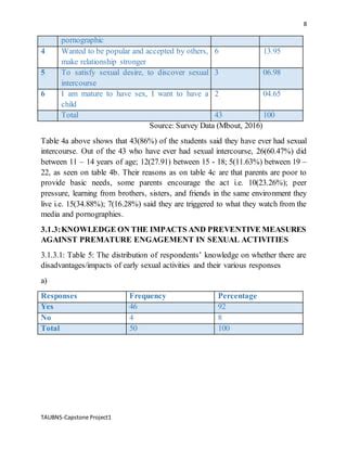 CAPSTONE PROJECT DOCX Pregnancy Reproductive Health