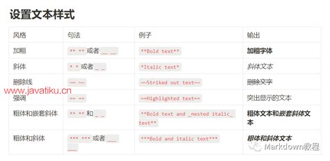 markdown 是什么？