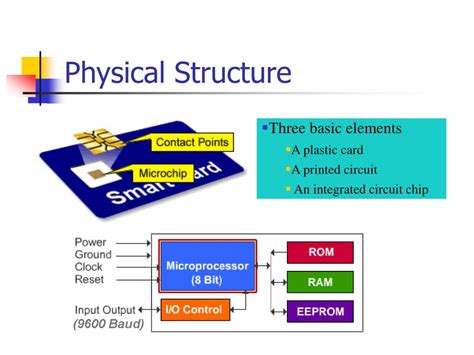 PPT Smart Card Security PowerPoint Presentation Free Download ID