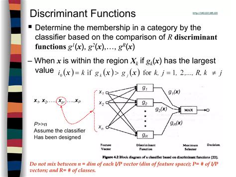 artificial neural network lect4 single layer perceptron classifiers pdf
