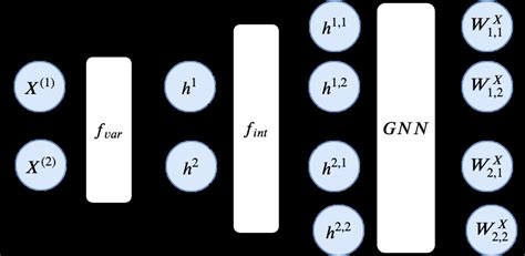2 graphical model of the expanded relational neural network with d