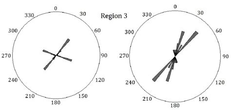 Fault Mapping In 3d Seismic Reflection Data Using Seismic Attributes And Velocity Anisotropy