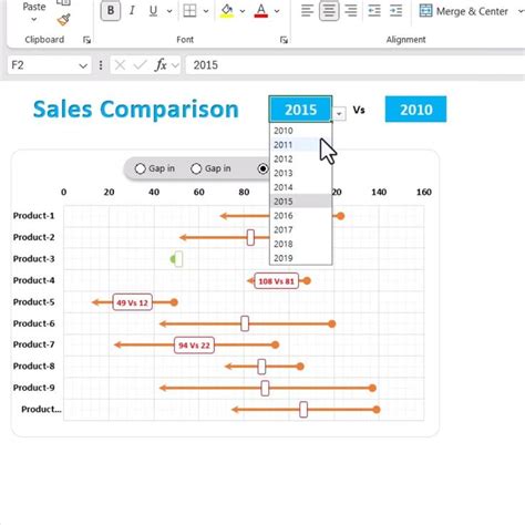 Stylish And Dynamic Comparison Chart Excel Shortcuts Excel Tutorials