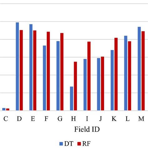 R² Values Of The First Model Reduction Analysis The Model Started With Download Scientific