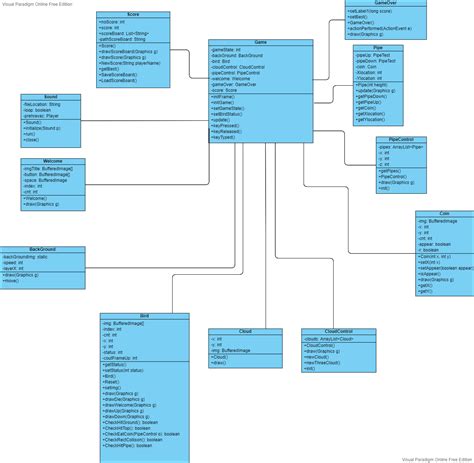 github tuquyn flappybird oop project